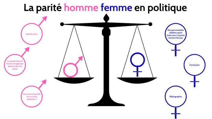La parité homme femme en politique ? by maia leclercq on Prezi