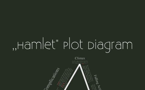 Hamlet plot diagram by Ангел Андреев on Prezi