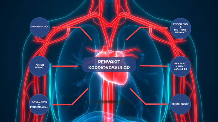 Kardiovaskular by Rachmat Wijayanto on Prezi