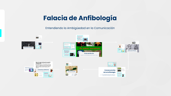 Falacia de Anfibología by NICOLE ZAPATA MEDINA on Prezi