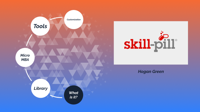 Skill Pill by Hogan Green on Prezi