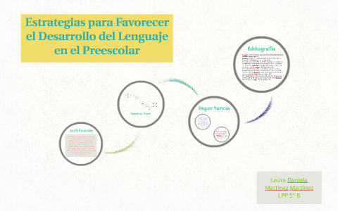 Estrategias para Favorecer el Desarrollo del Lenguaje en el Preescolar ...