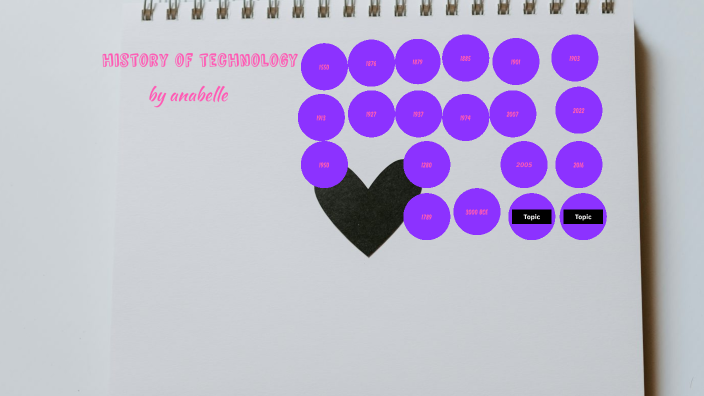 history of tech by Anabelle Nader on Prezi