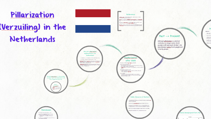 Pillarization in the Netherlands by Jenna Bentley on Prezi