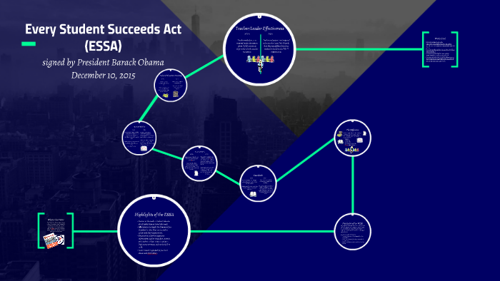 Every Student Succeeds Act by Gretchen Heegeman on Prezi