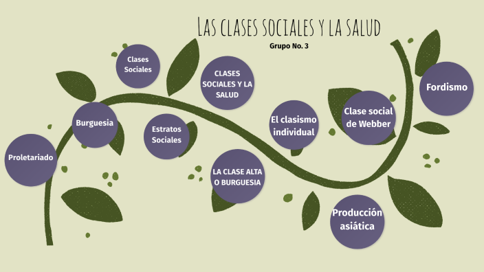 Clases sociales y la salud by ANA CAMILA JANAI JIMENEZ QUEVEDO on Prezi