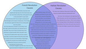 Haitian Revolution Causes vs. French Revolution Causes by Merve Tutar ...