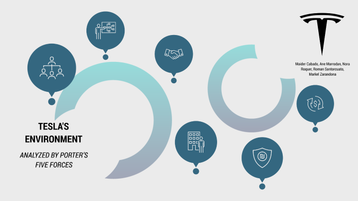 TESLA PORTER FIVE FORCES by Myder Alonso on Prezi