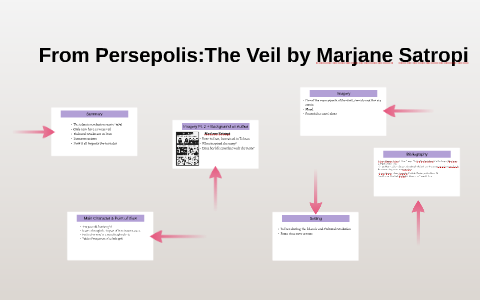 From Persepolis:The Veil by Marjane Satropi by Alexis Floyd on Prezi