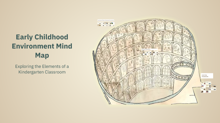 Early Childhood Environment Mind Map by Megan Lysiak on Prezi