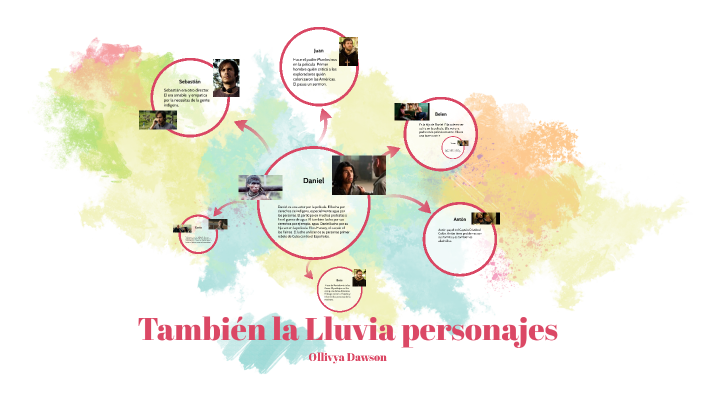 También la Lluvia personajes by Ollivya Dawson on Prezi