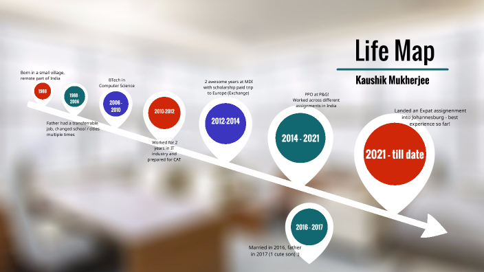 Life Map by Kaushik Mukherjee on Prezi