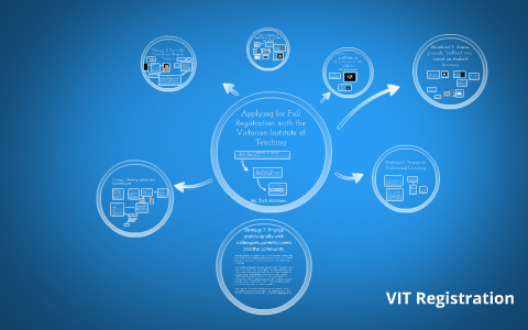 VIT Registration by Zach Blashkiw on Prezi