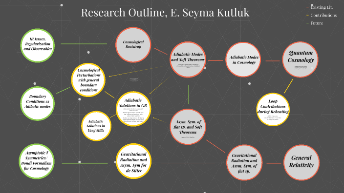 Research Outline-Time flow by Emine Kutluk on Prezi