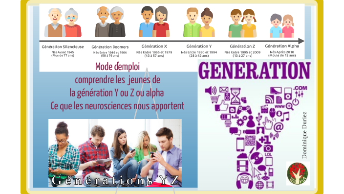 GENERATIONS X Y Z Alpha by Dominique Duriez on Prezi