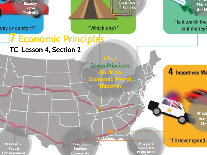 7 Economic Principles by Joe Colon on Prezi
