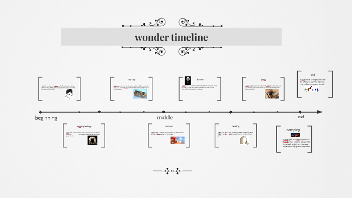 wonder timeline by Mark harris on Prezi