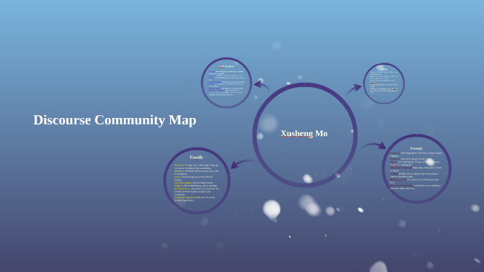 Discourse Community Map by Xusheng Mo on Prezi