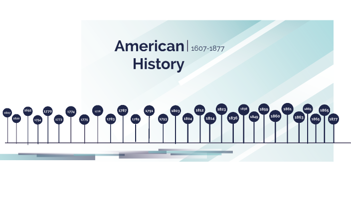 American History Timeline by Aiden Price on Prezi