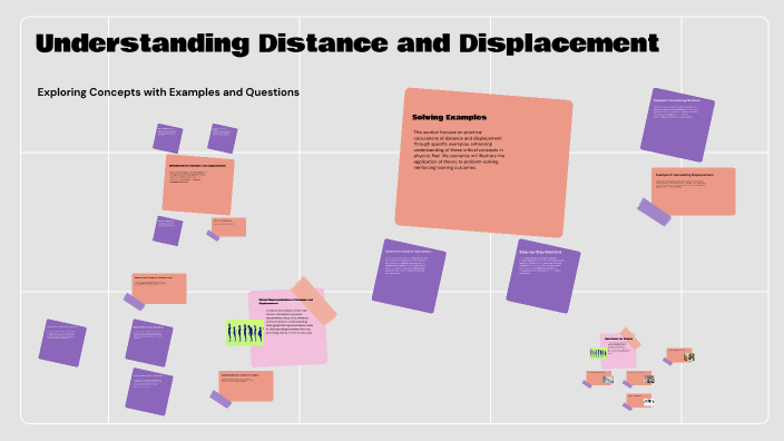 Understanding Distance and Displacement by Elijah Friday on Prezi