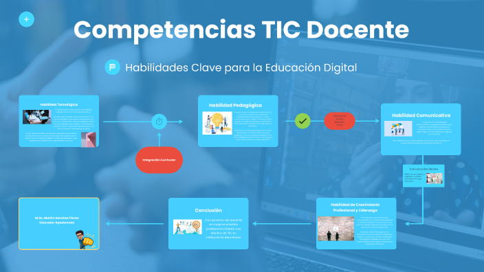 Competencias del Docente en TIC by MARTIN SANCHEZ FLORES on Prezi