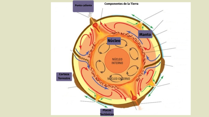 fisica by Brandon Ulloa on Prezi