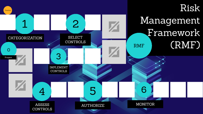 What is Risk Management Framework (RMF)? by Amandeep Singh on Prezi