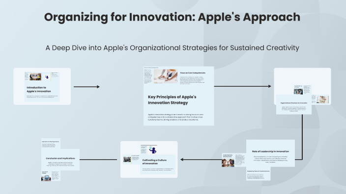 Organizing for Innovation: The Apple Approach by Anna Amosi on Prezi