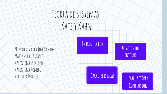 Teoria de sistemas: Katz - Kahn by Marianela Carrasco Sandoval on Prezi