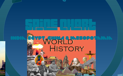 AP World History - Spice by Emily Elliott on Prezi