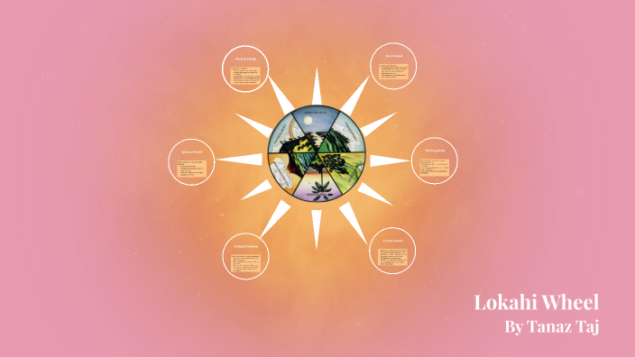 Tanaz Taj - Lokahi Wheel by Tanaz Taj on Prezi