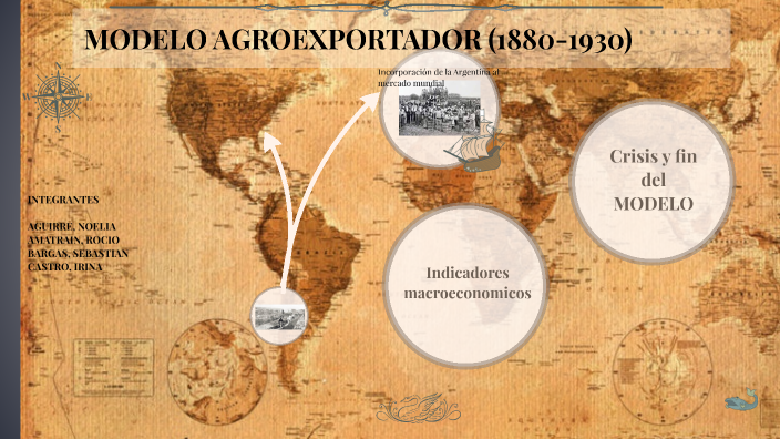 MODELO AGROEXPORTADOR 2 by Irina Castro on Prezi