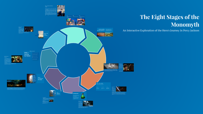 The Eight Stages of the Monomyth by Jack Price on Prezi