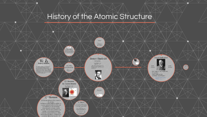 History of the Atomic Structure by Laura Denson on Prezi