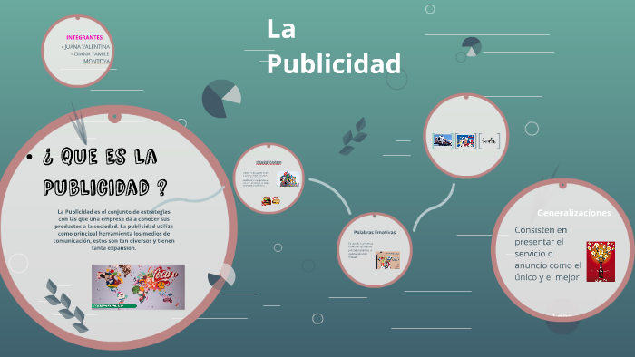 La Publicidad by juana valentina rendon lopera on Prezi