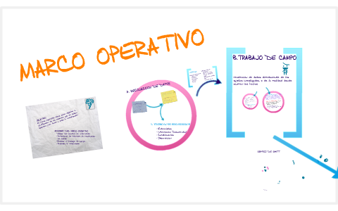 MARCO OPERATIVO by Briszeyda Grijalva on Prezi