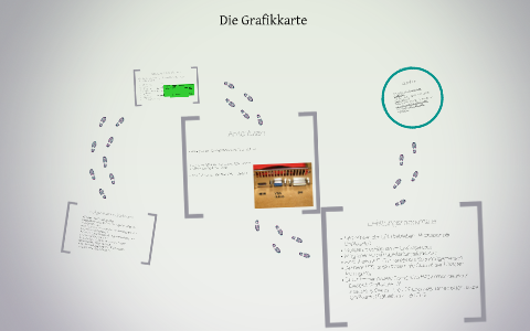 Aufbau einer Grafikkarte by RBZ Wirtschaft on Prezi