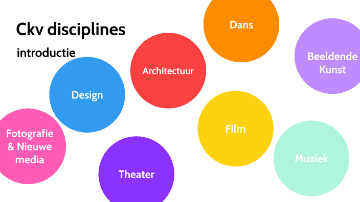 Ckv Disciplines by Sandra Tromp on Prezi