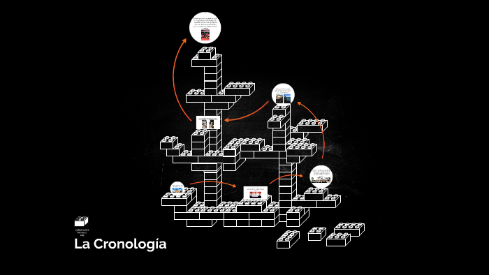 La Cronología by Jyllian Lewis on Prezi