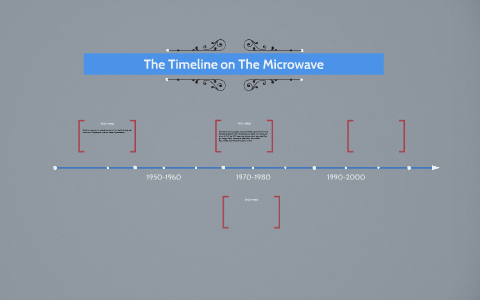 The Timeline on The Microwave by ashleigh perkins on Prezi