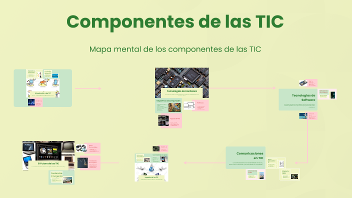 Componentes de las TIC by Julian Quiroga on Prezi