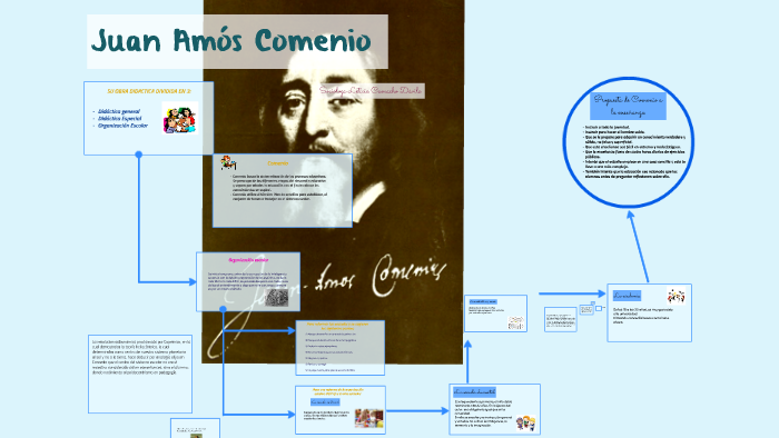 Juan Amós Comenio by Leticia Camacho Davila on Prezi