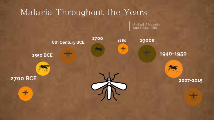 Malaria Timeline by Akkad Box on Prezi