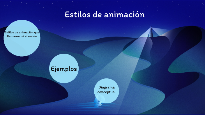Tipos de animación by JUAN SEBASTIAN SALAZAR MARTINEZ on Prezi