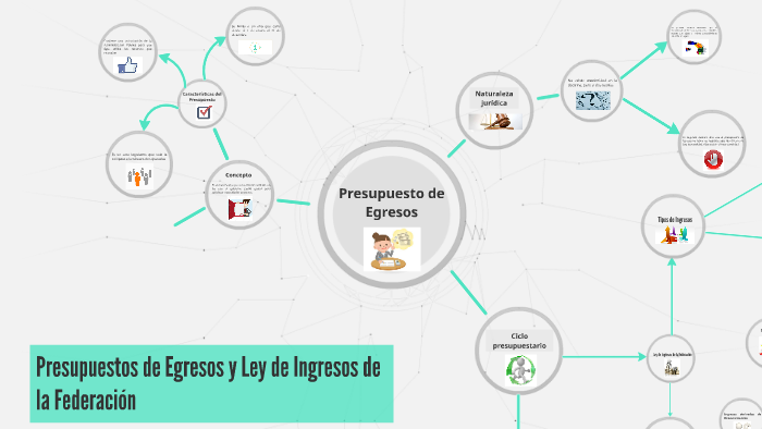 Presupuestos de Egresos y Ley de Ingresos de la Federación by Laura ...