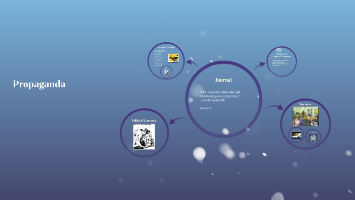 Propaganda by Celine Freeman on Prezi