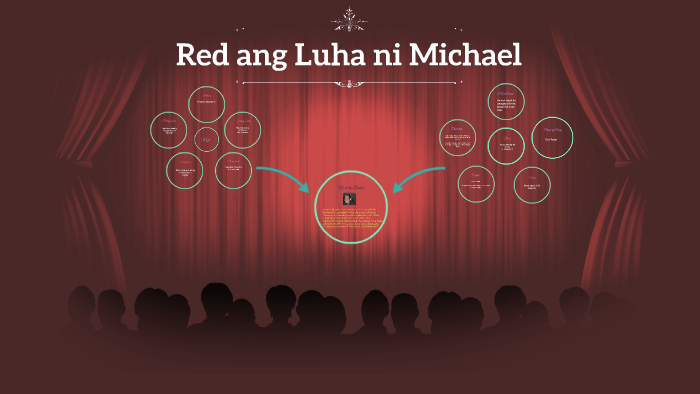 Red ang Luha ni Michael by rachel babas on Prezi