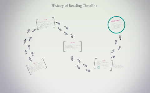 History of Reading Timeline by Kylie Ament on Prezi