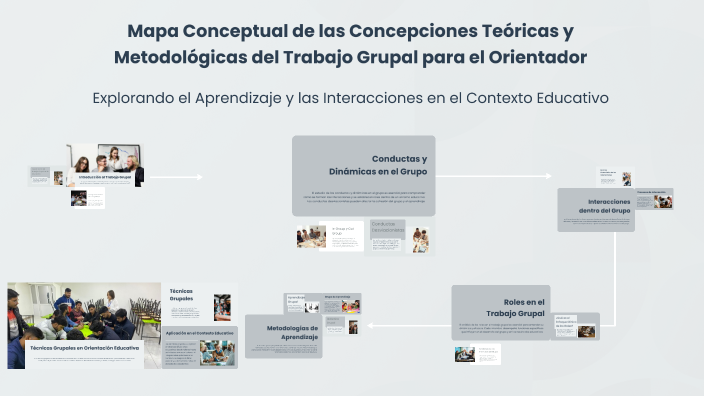 Mapa Conceptual de las Concepciones Teóricas y Metodológicas del Trabajo Grupal para el ...