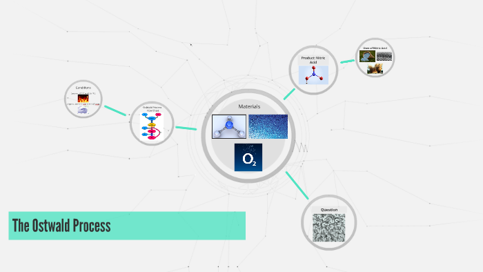 The Ostwald Process for producing Nitric Acid by James Lee on Prezi